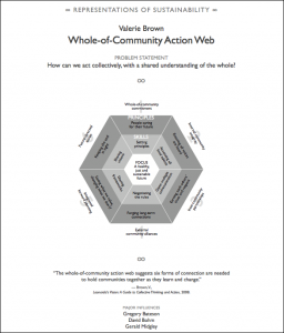 The whole-of-community action web | Solving for Pattern