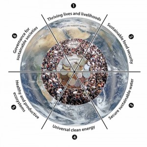 Sustainable development à la Herman Daly | Solving for Pattern