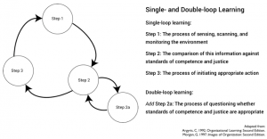 Solving for Pattern | Page 5