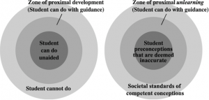 Zone of proximal unlearning | Solving for Pattern