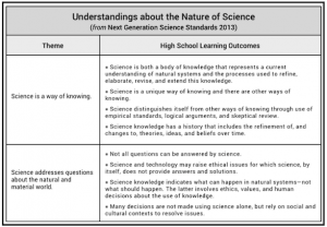 The nature of science in Next Generation Science Standards | Solving ...