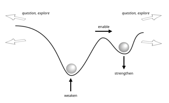 regime shifting | Solving for Pattern